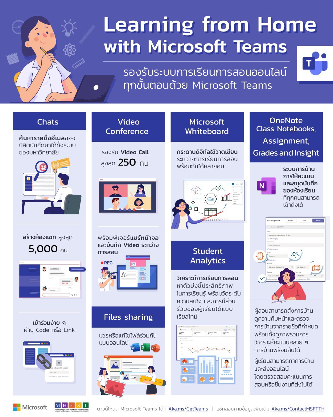 Learning from home with Microsoft Team – DTLM