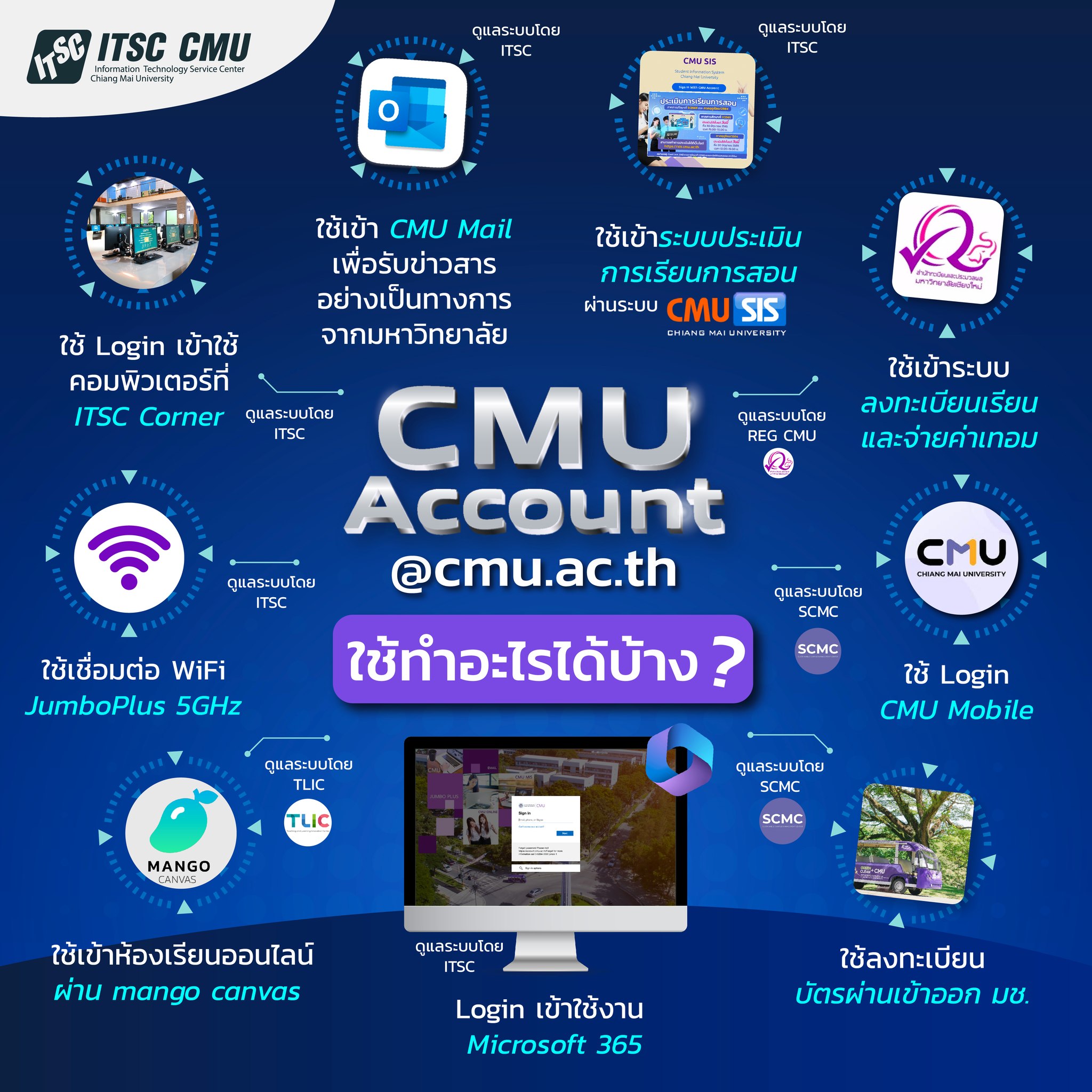 CMU Account ใช้ทำอะไรได้บ้าง? – Information Technology Unit